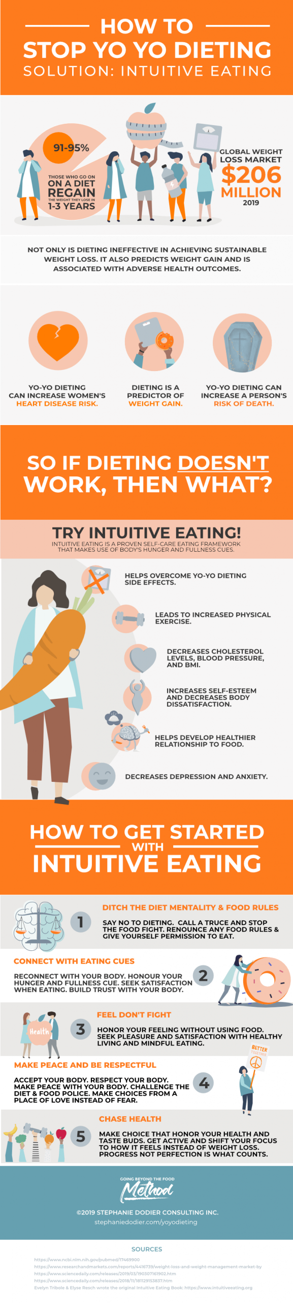Intuitive Eating Made Simple: A Step-by-Step Guide | Stephanie Dodier