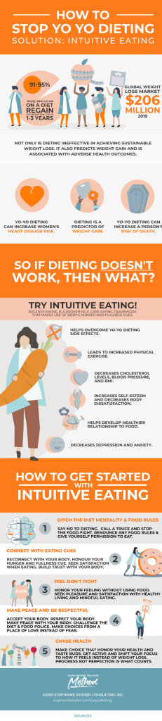 Intuitive Eating and Body Image... FOR KIDS!